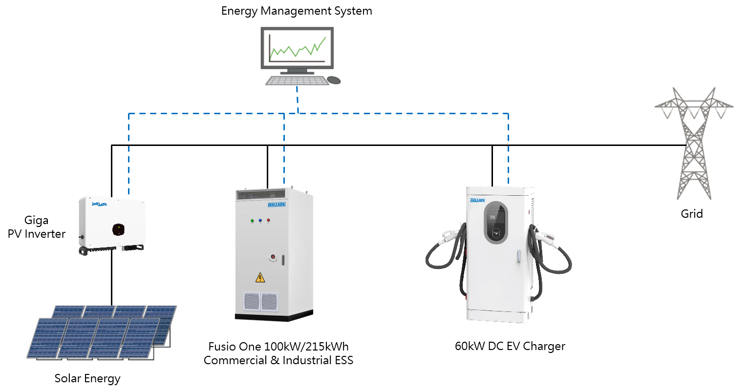 Empower a Greener Future with Billion EVC Technologies