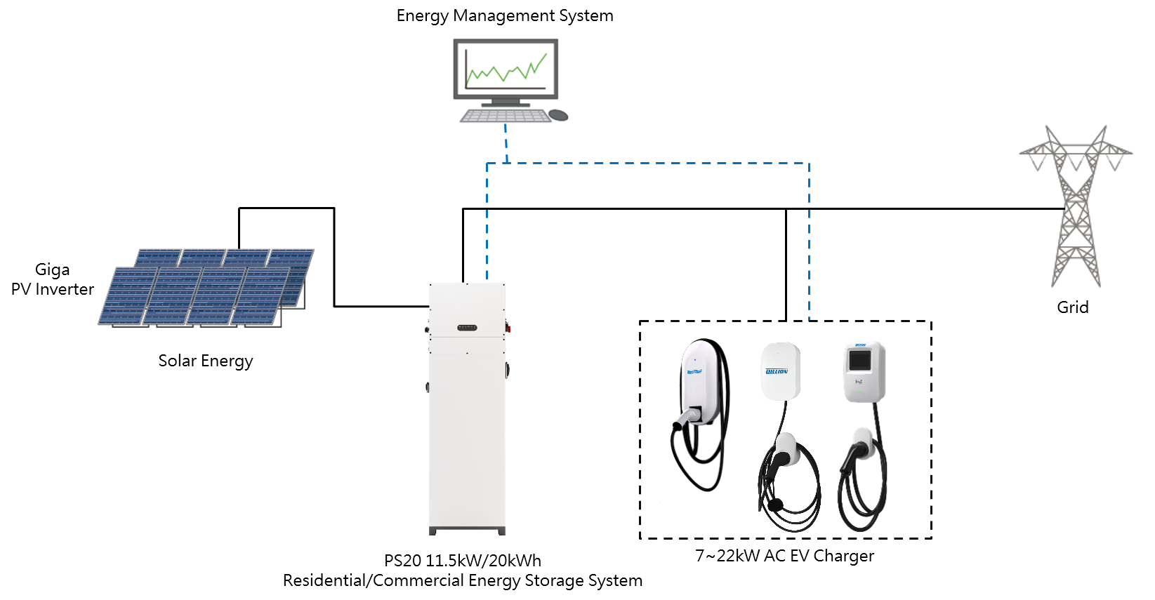 Empower a Greener Future with Billion EVC Technologies