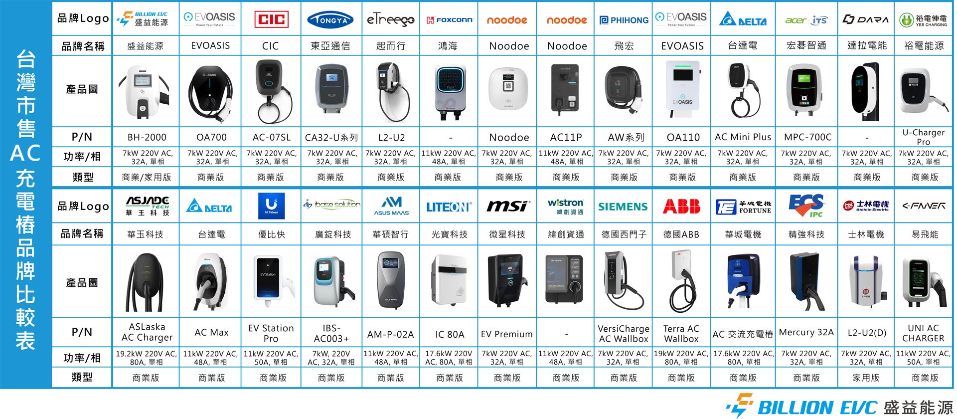 了解電動車充電：充電樁的分類與規格介紹