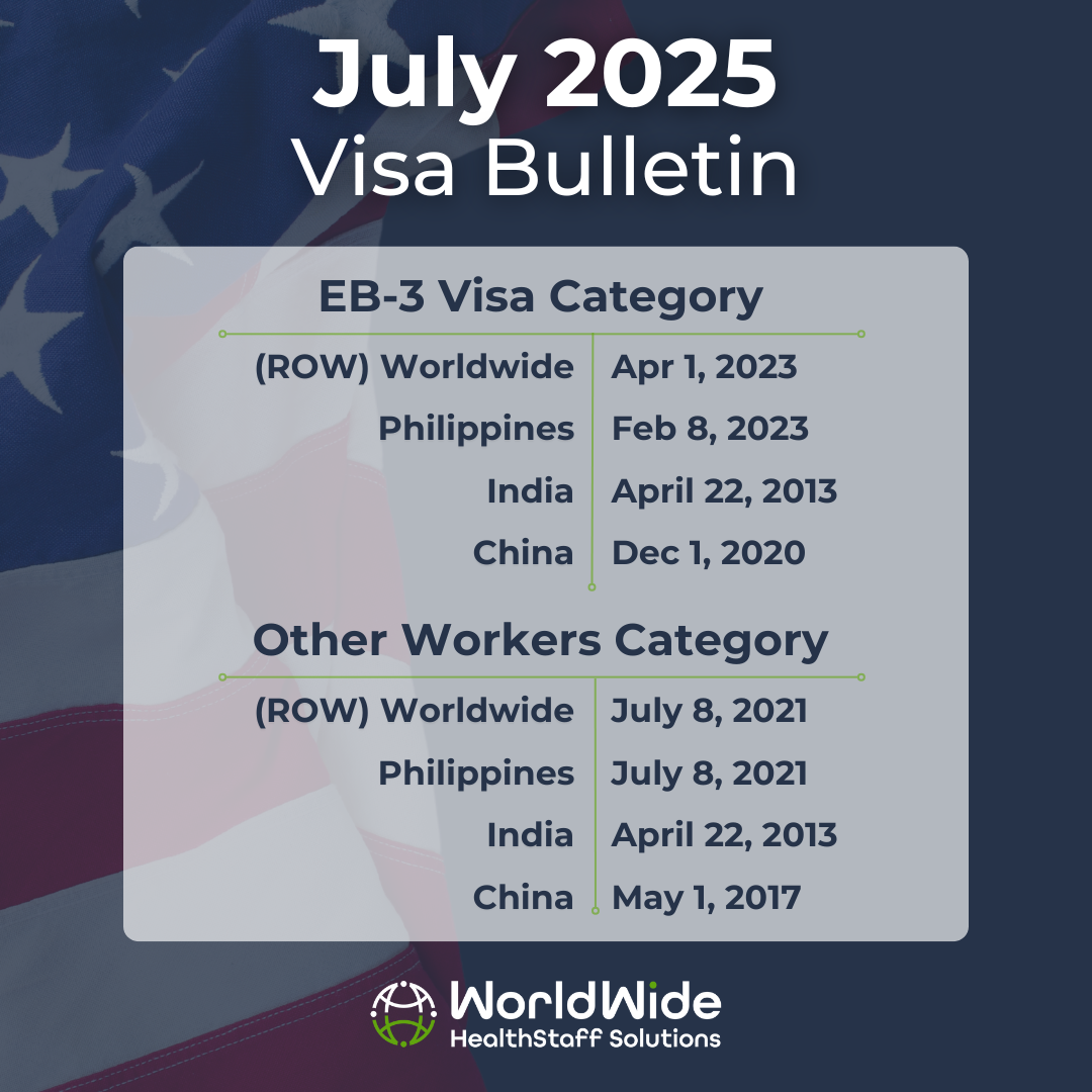 Clienthealthstaff | Visa Bulletin