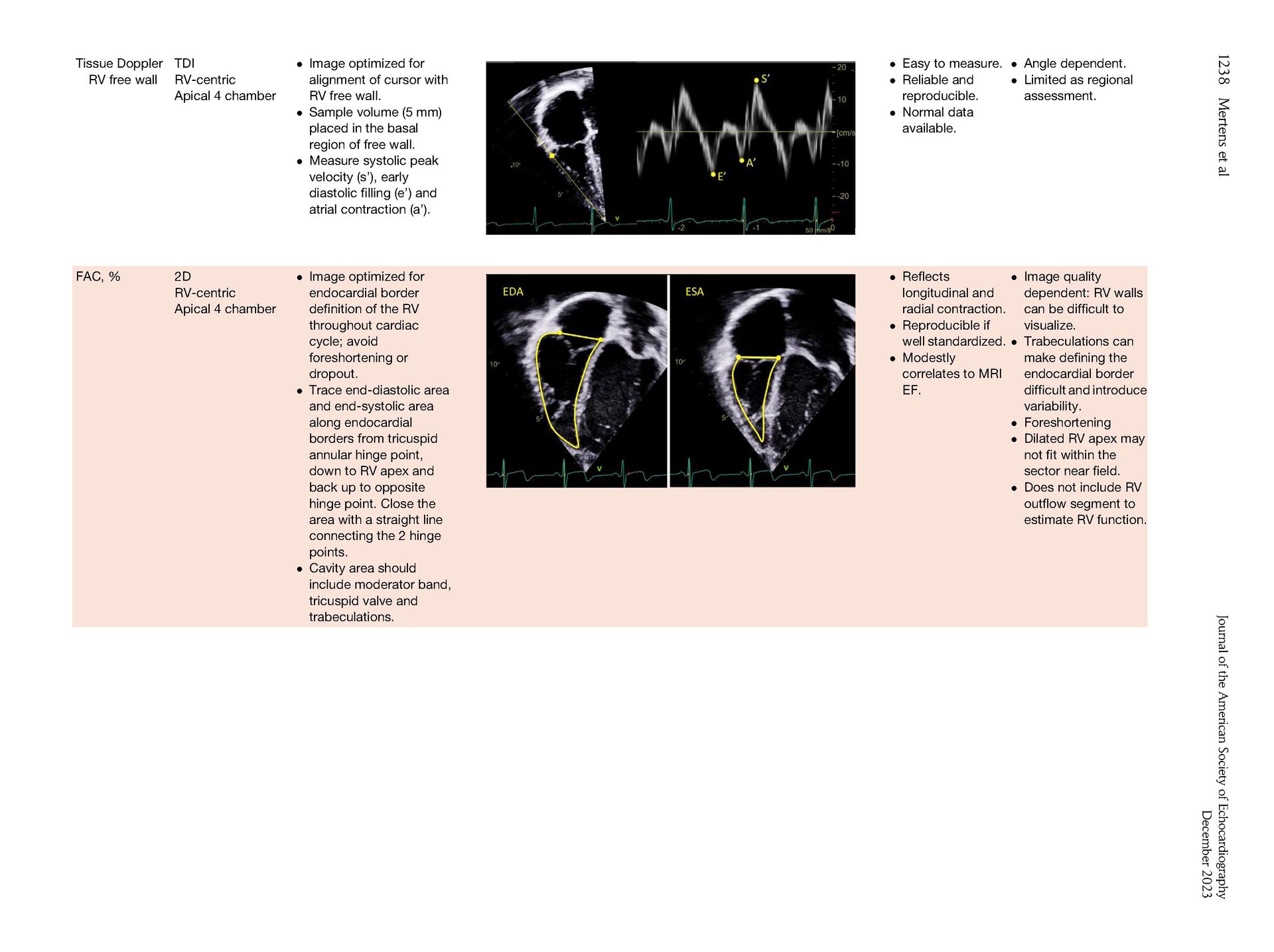 Multimodality Imaging for Cardiac Surveillance of Cancer Treatment in ...
