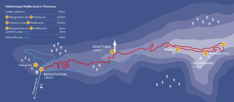 GoXski - Information about cross country skiing in Filzmoos, Austria