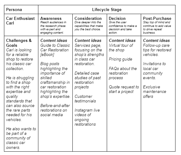 Content Mapping Best Practices for Agencies | Duda