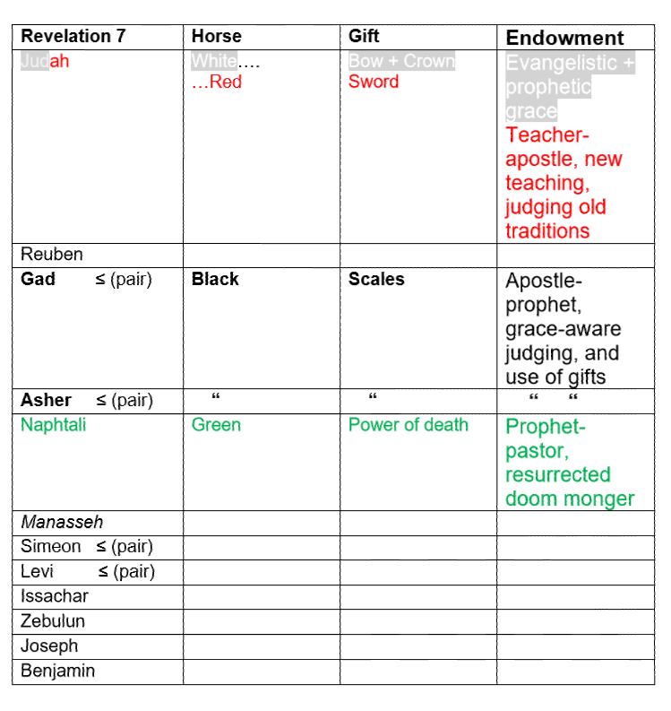The Revelation of Revelation