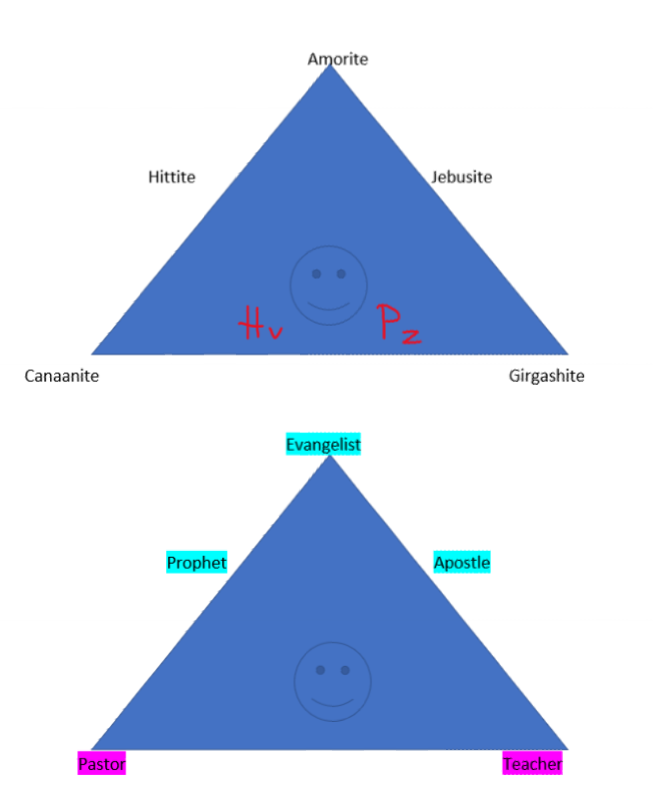 The Triangle of Evil