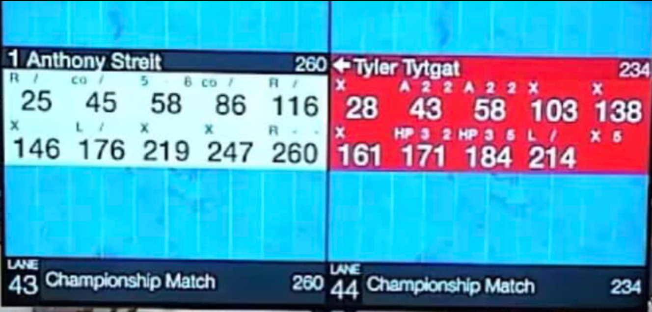 NEB's Fun World | Club Tour