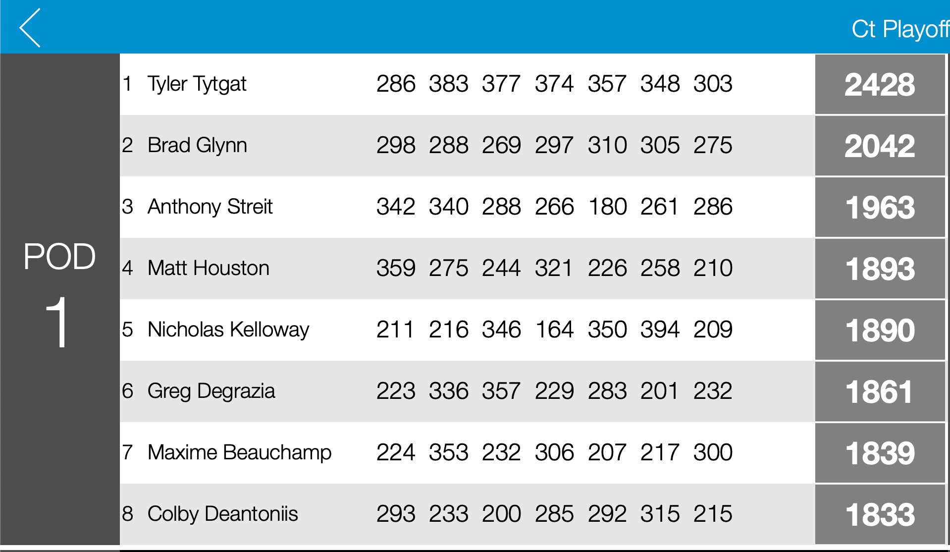 NEB's Fun World | Club Tour