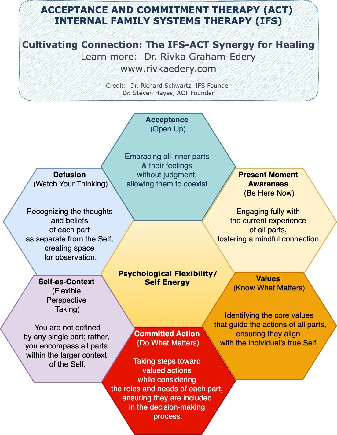 U Model™ for Trauma Recovery | Edery House Press