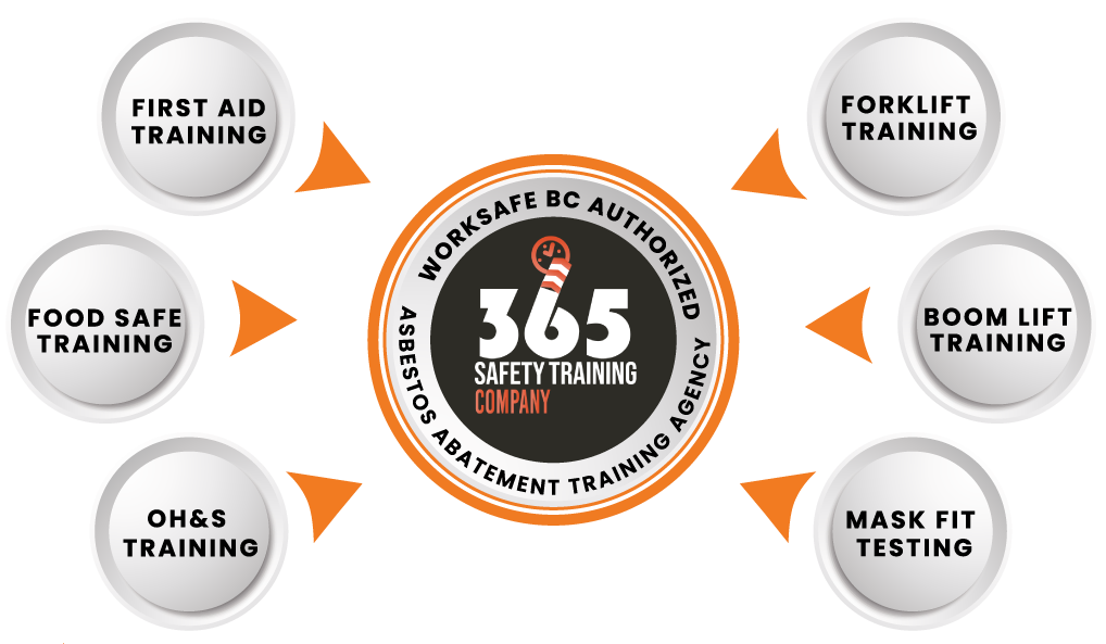 365 Safety Training Company-BC | 365 Training