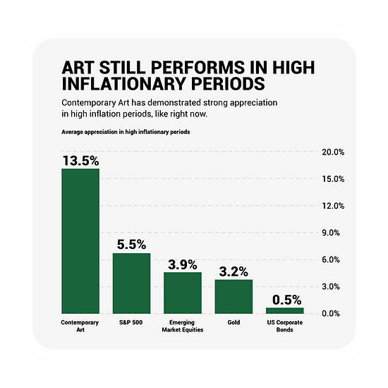 Art Index | Art Investment | Sydney NSW, Australia