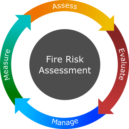 Premier Fire Risk Assessment