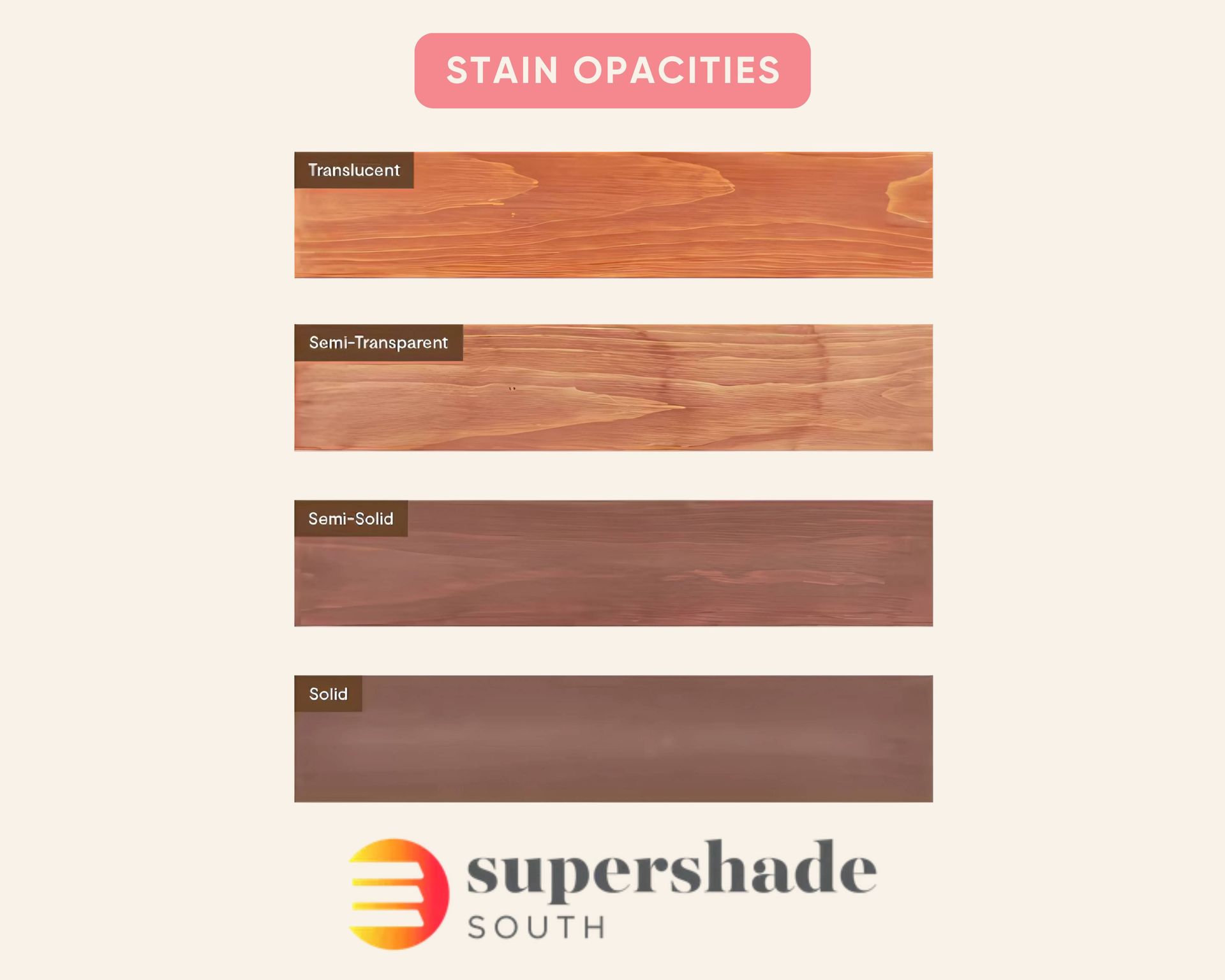 Stain or Primer and Paint Exterior Wood? | Supershade South