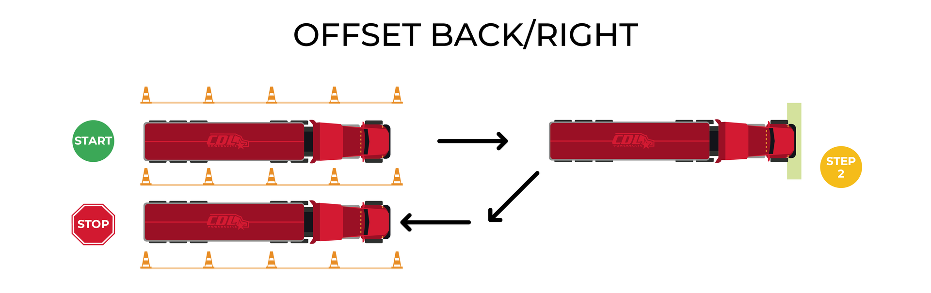 CDL Range Skills: Old Standard vs. Modernized Methods
