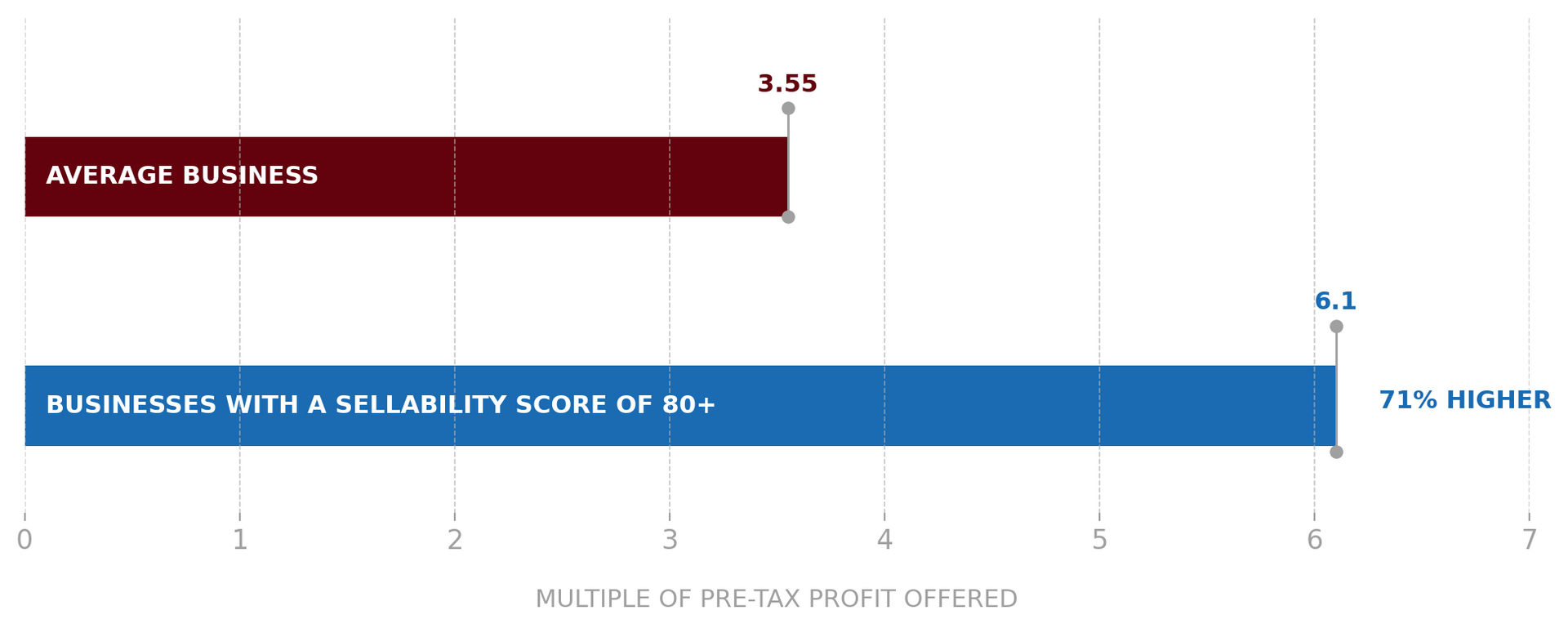 Free Business Valuation