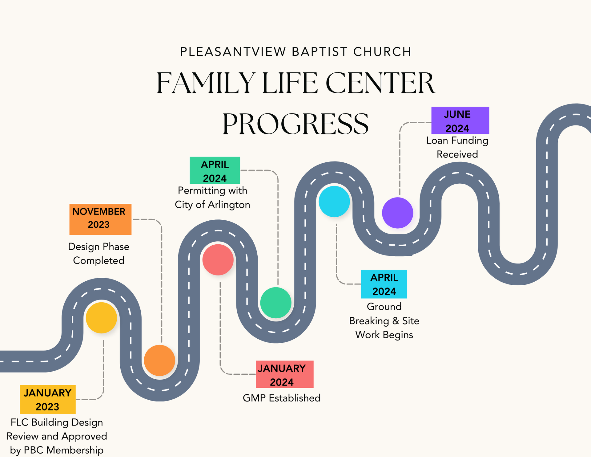 Pleasantview Baptist Church