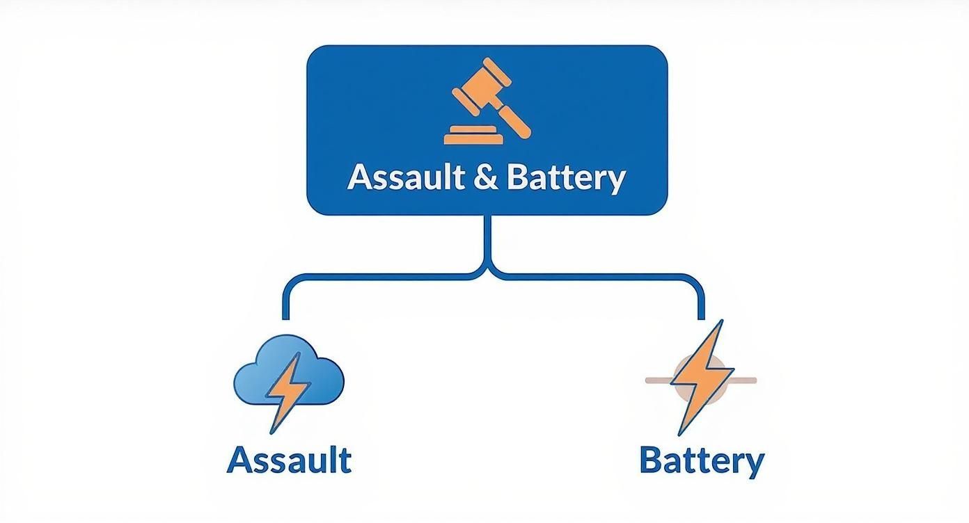 Indiana Assault and Battery Laws Explained