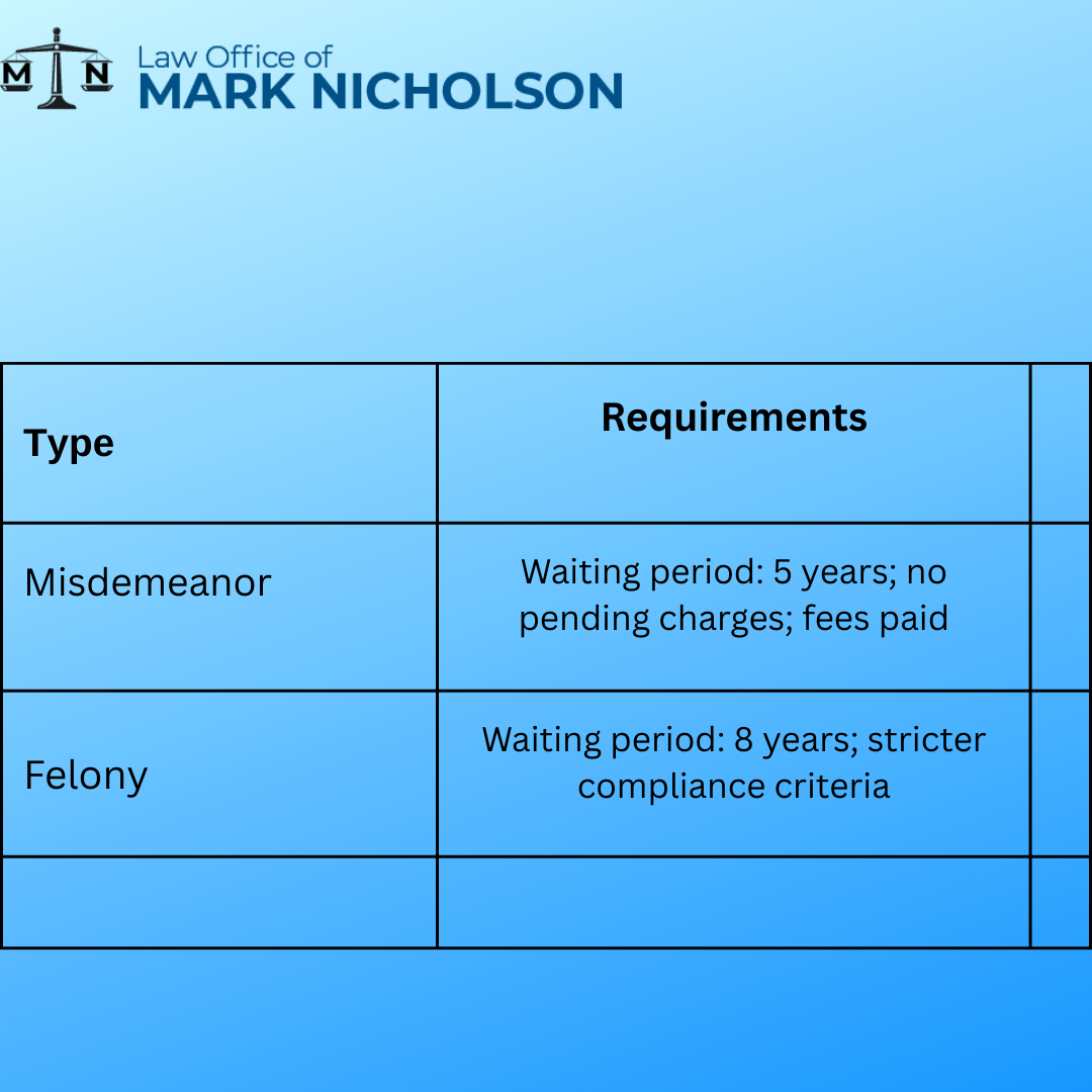 Your Essential 2025 Guide to Expungement in Indiana