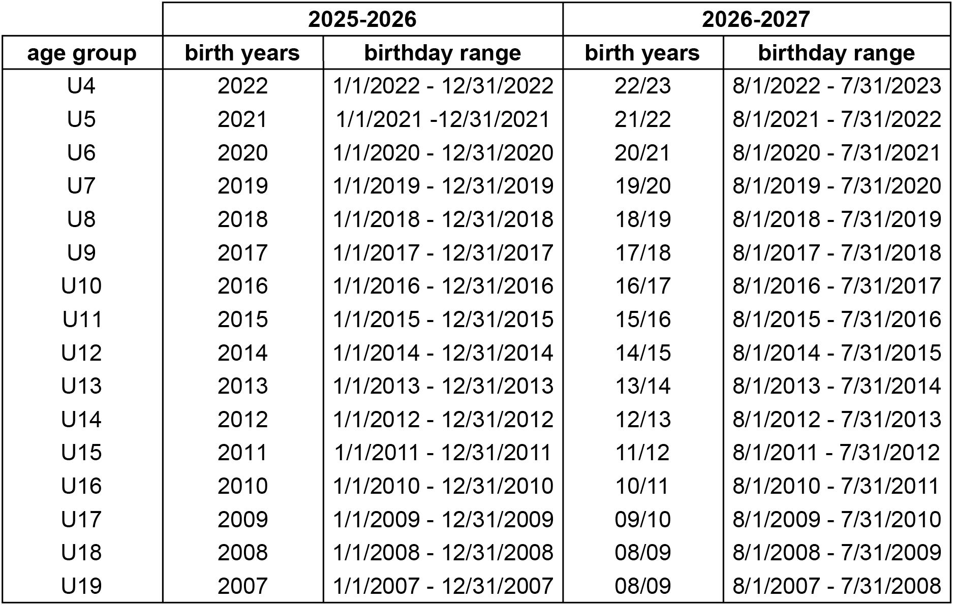 2026/2027 Updates | Sporting Nebraska FC