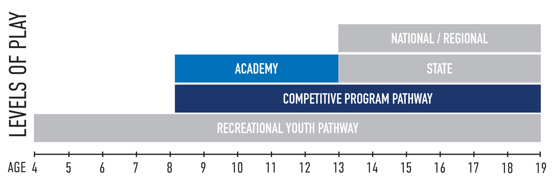 Academy | Sporting Nebraska FC