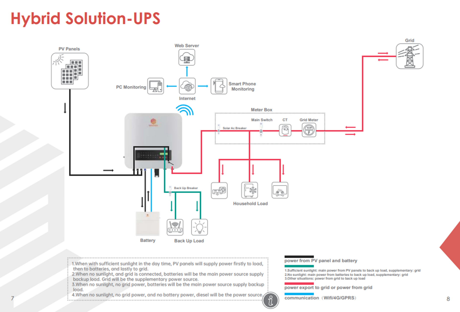 Backup Load vs Full House Backup: What You Need to Know - Solar System ...