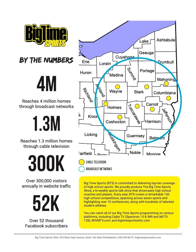 Big Time Sports Ohio | Northeast Ohio High School Sports Coverage