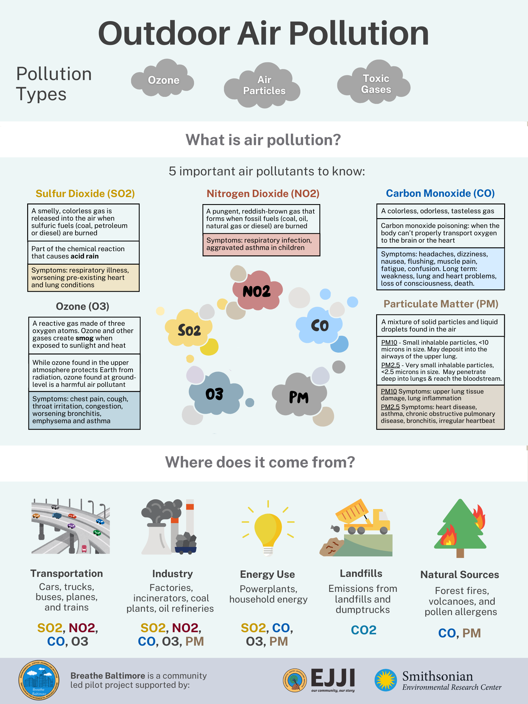 Environmental Justice Journalism | Baltimore, MD