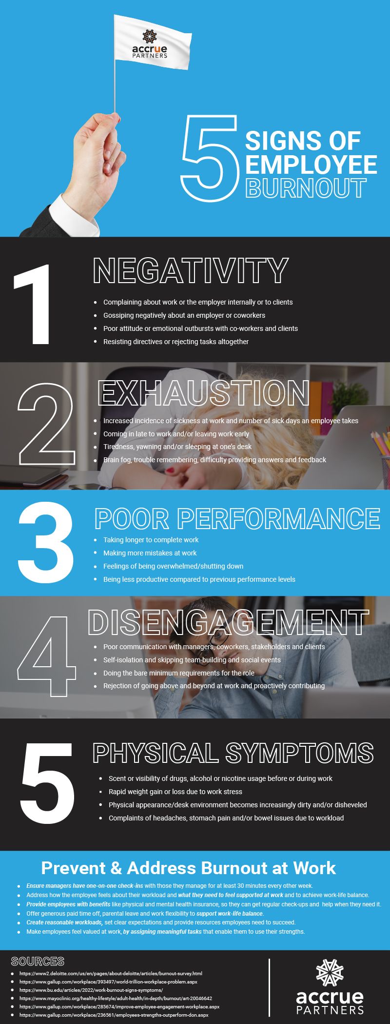 Infographic: 5 Signs of Employee Burnout