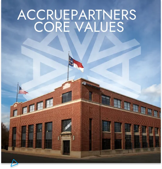 Staffing & Professional Recruitment in Charlotte, NC | About