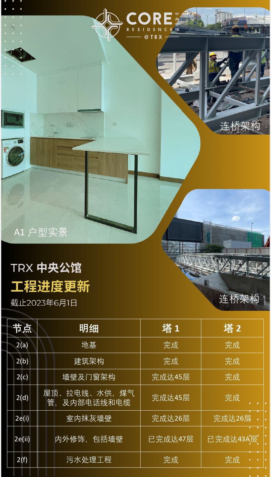 Residence Property Kuala Lumpur - CORE Precious Development Sdn. Bhd.