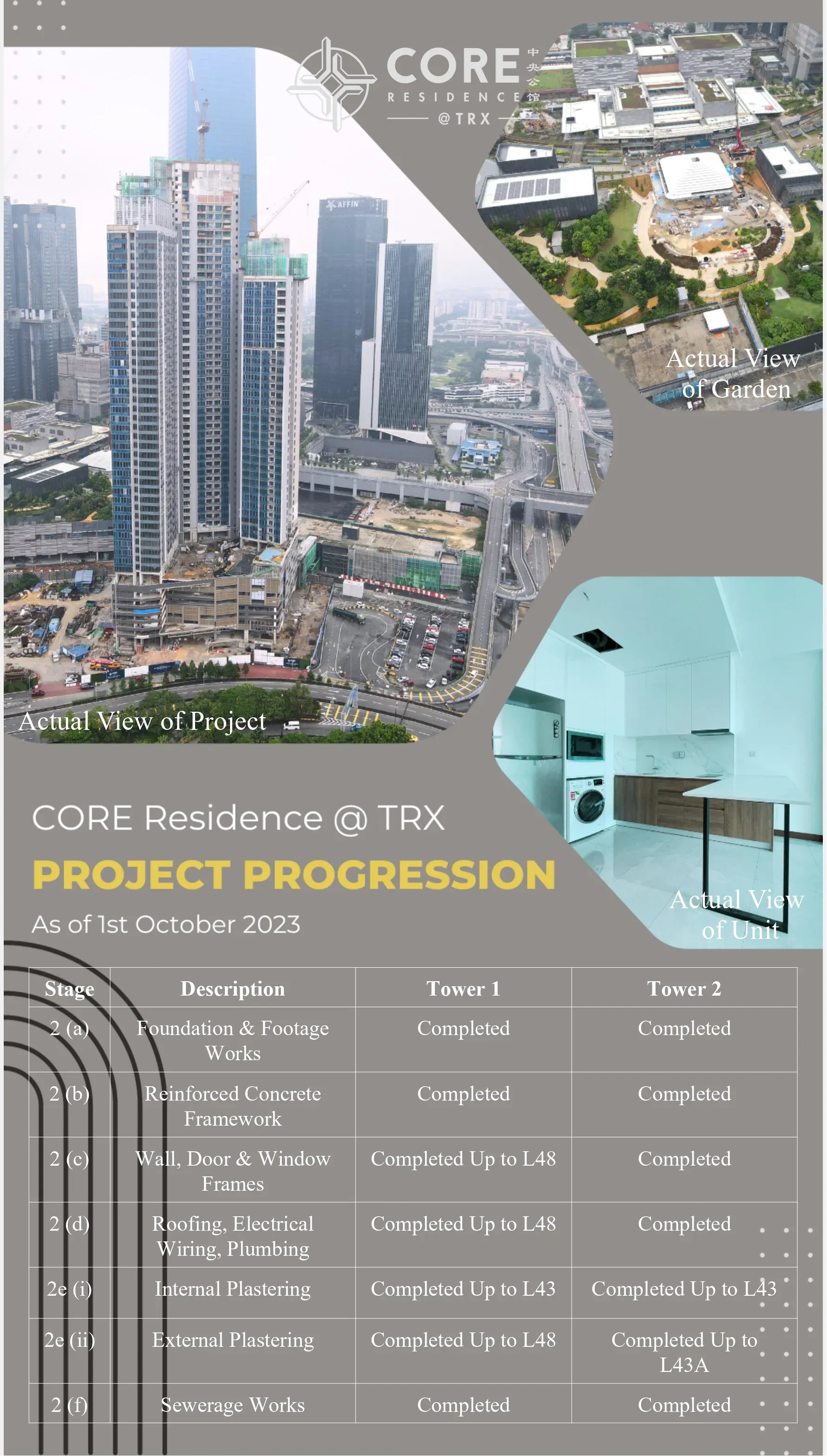 Residence Property Kuala Lumpur - CORE Precious Development Sdn. Bhd.