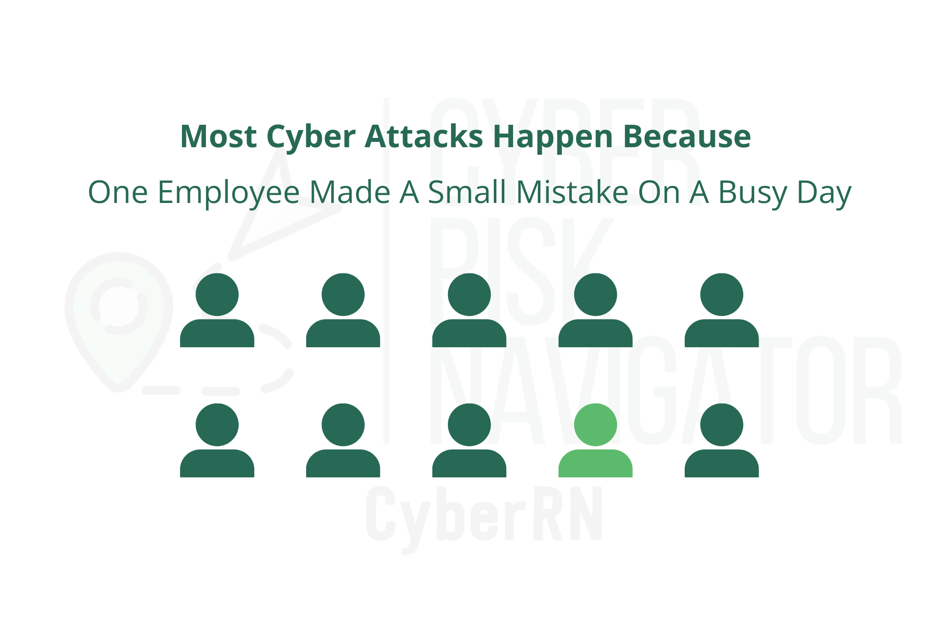 88% of Breaches Involve Human Error