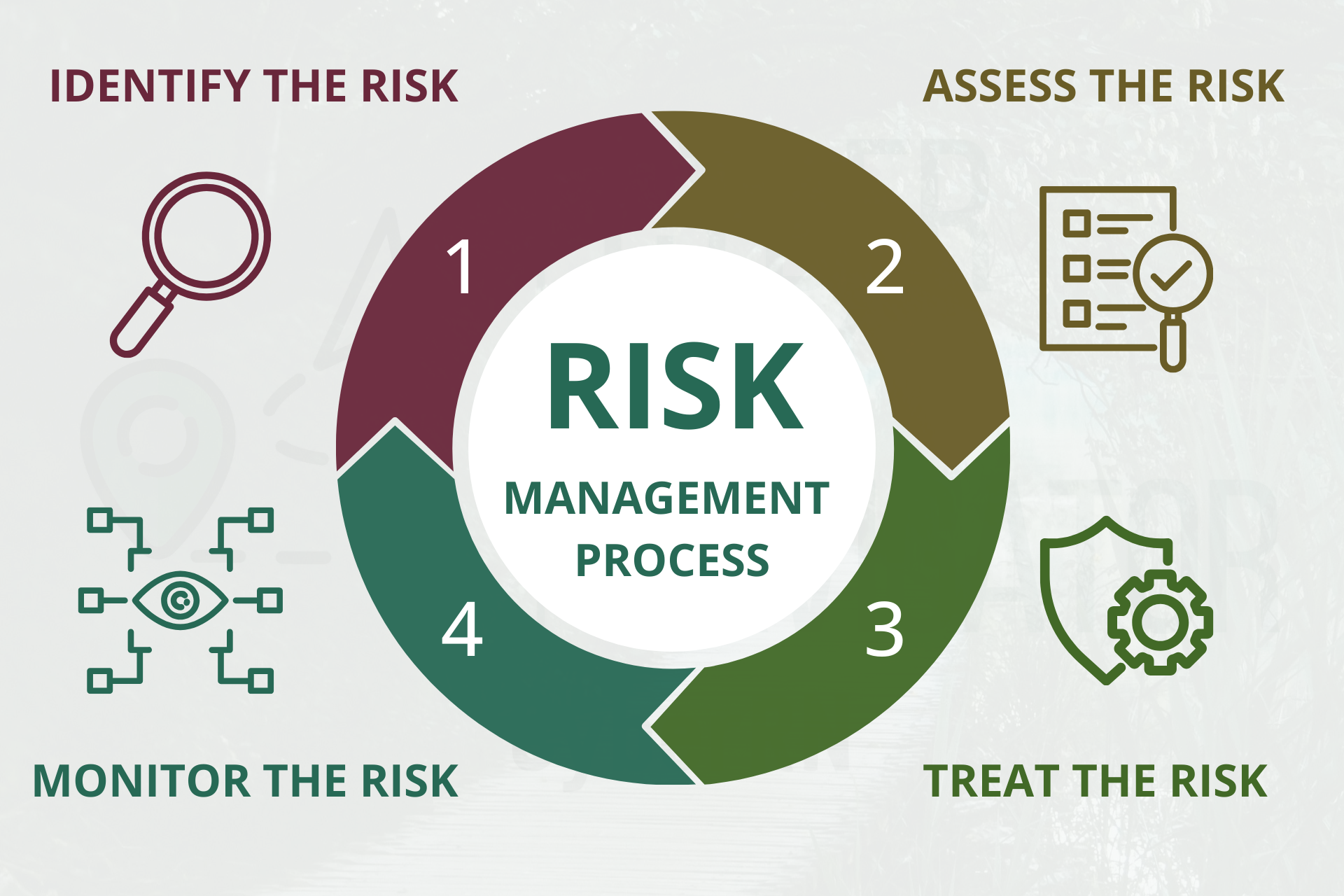 Cyber Risk Management Made Simple for SMBs