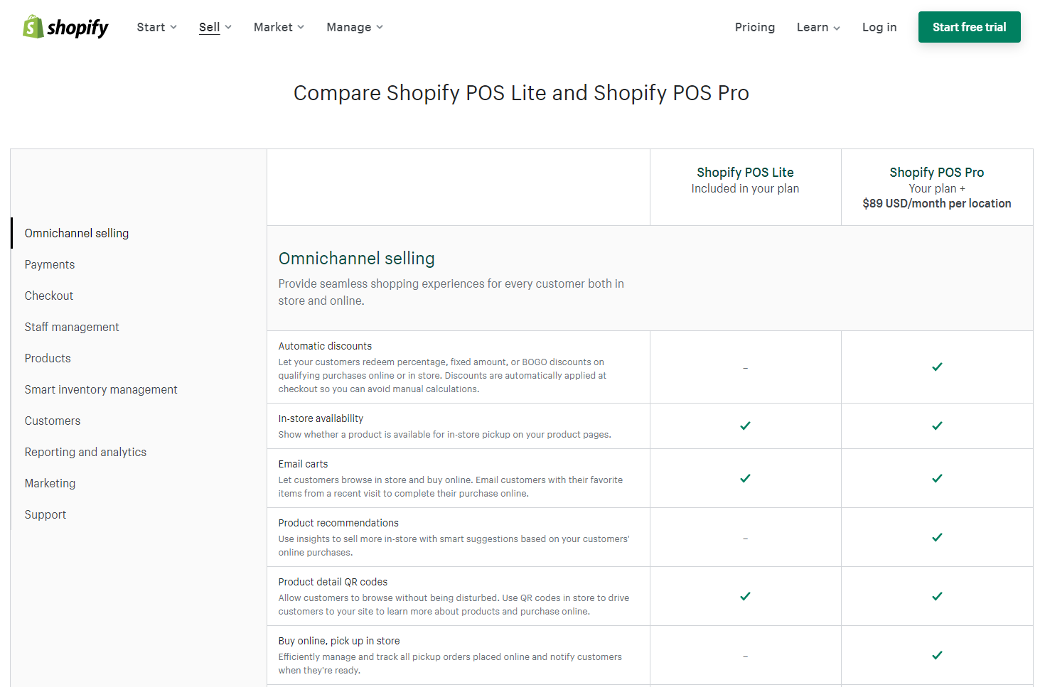 LOKAL - Shopify POS: All in One for Filipino Businesses