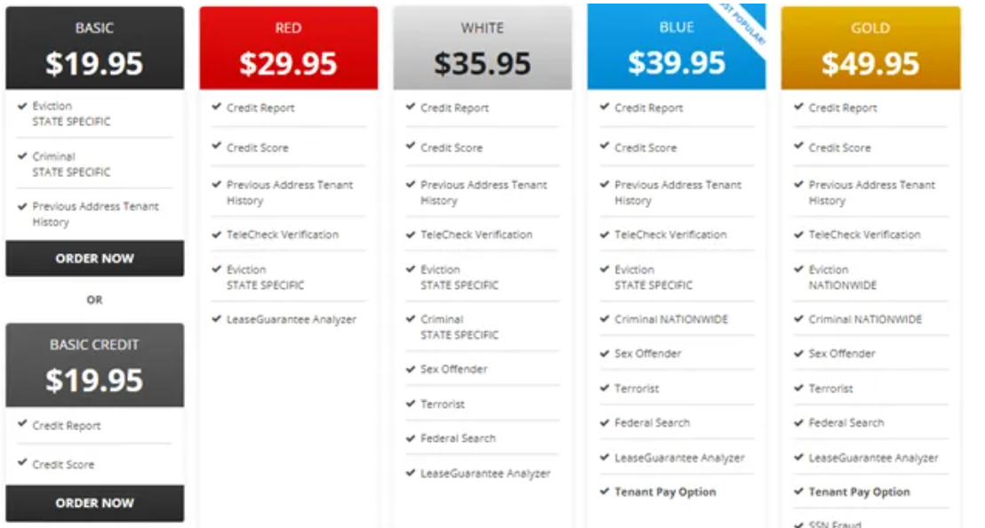 Tenant Screening | Florida Landlord Network