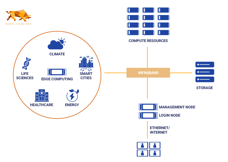 High-Performance Compute (HPC): Accelerating Digital Evolution