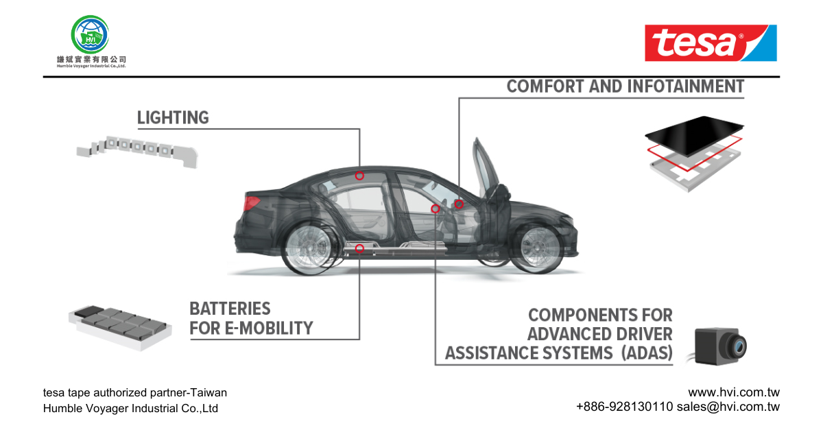 【tesa】德國德莎膠帶品牌介紹｜謙斌實業 Humble Voyager Industrial Co.,Ltd｜專業的品牌戰略整合庫存商暨國際貿易商