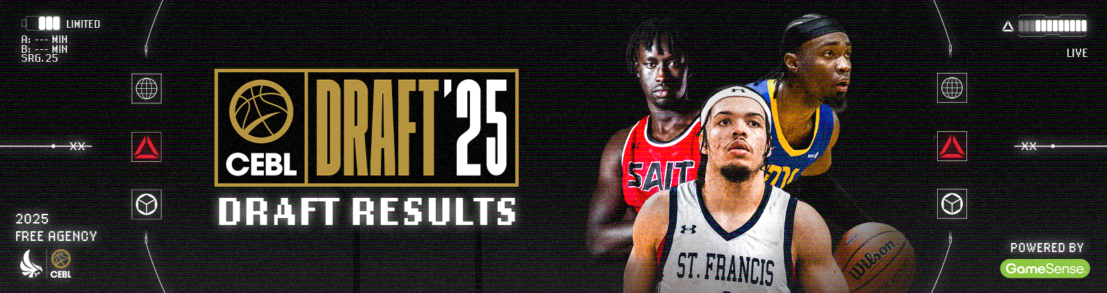 Calgary Surge Roster