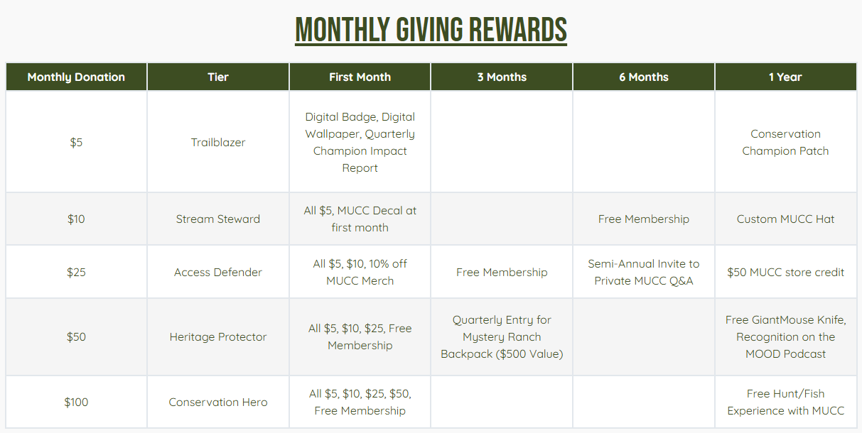 Michigan Wildlife Conservation Month: MUCC's Impact