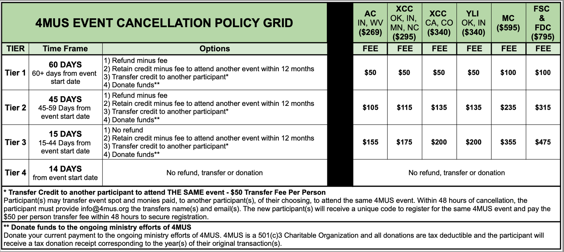 4MUS Policies | 4MUS