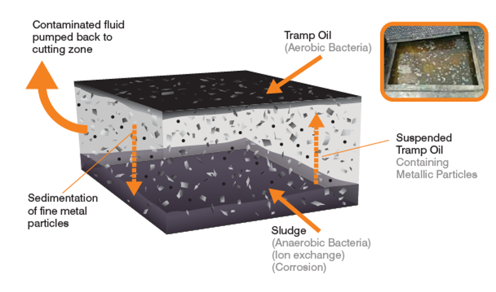 Factory Indoor Air Quality monitor - alert - report