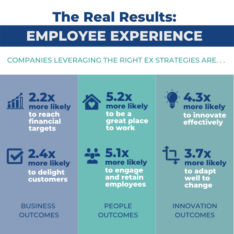 Making the Case for EXcellence