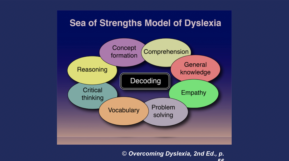 Dyslexia Awareness Month: Understanding What Dyslexia Is