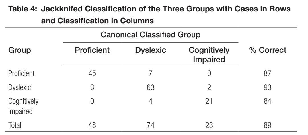 Dyslexia in Incarcerated Men and Women: A New Perspective on Reading ...