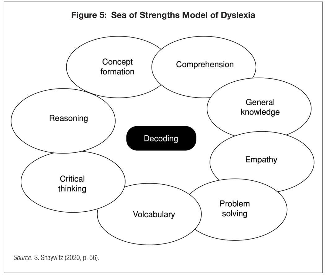 Dyslexia in Incarcerated Men and Women: A New Perspective on Reading ...