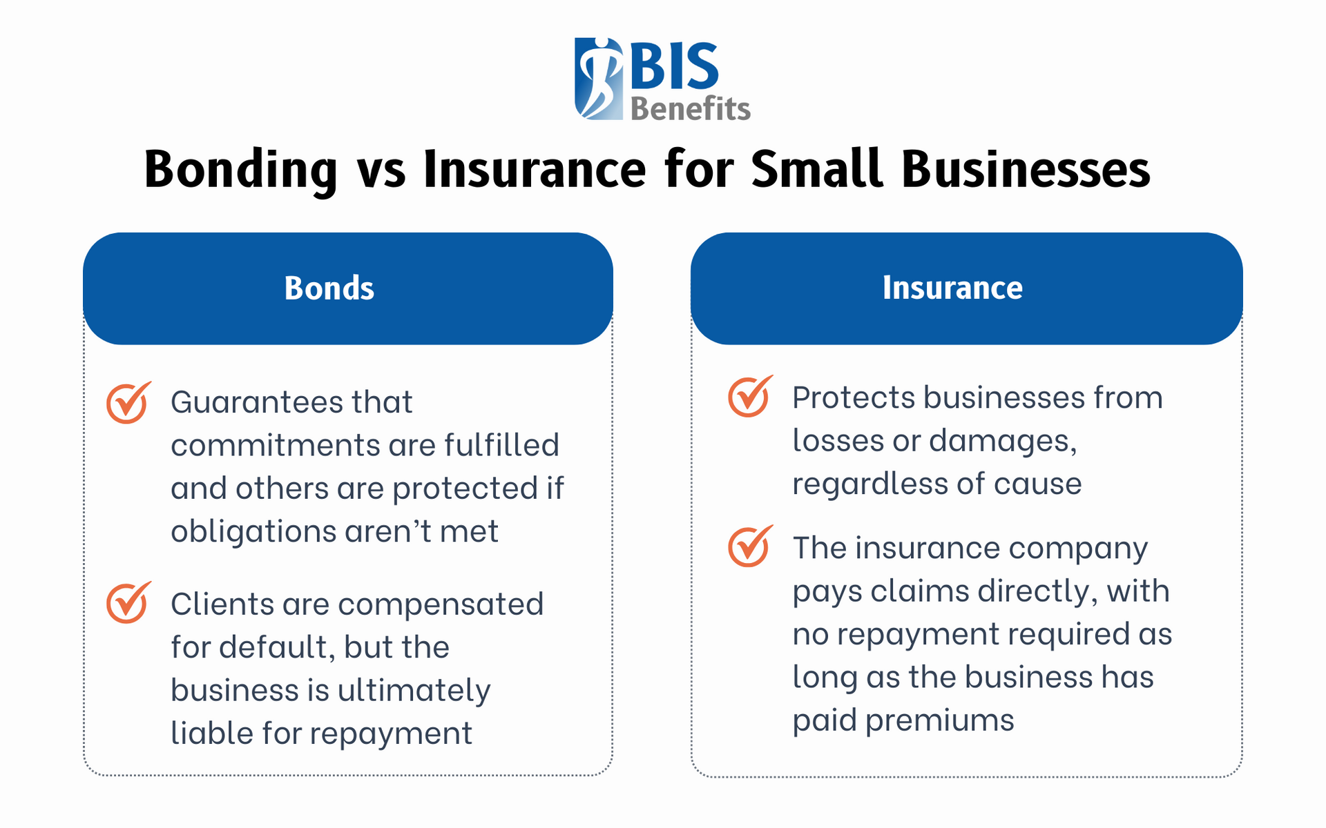 How to Get Bonded and Insured for a Small Business | BIS