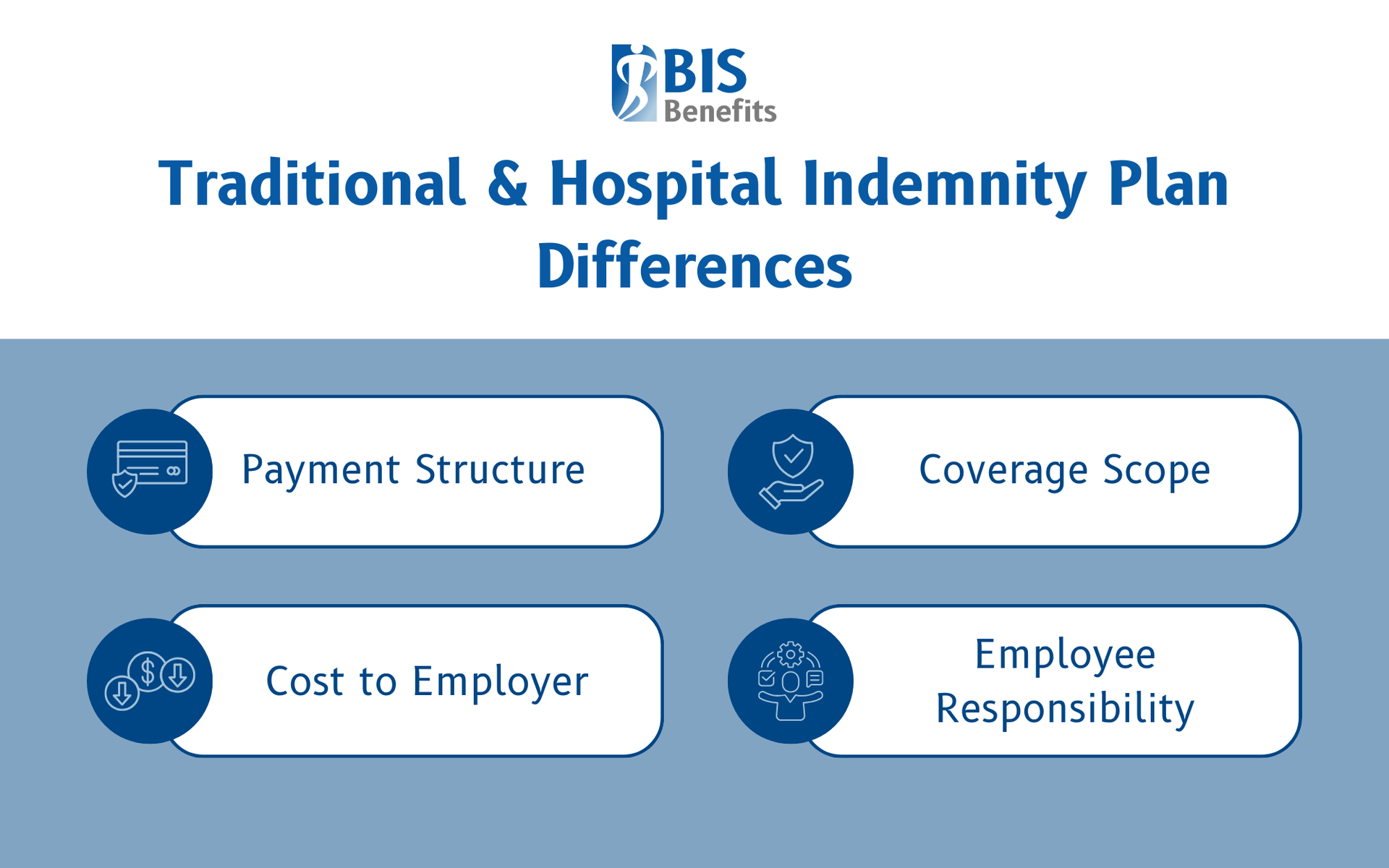 What is an Indemnity Plan: What Employers Should Know