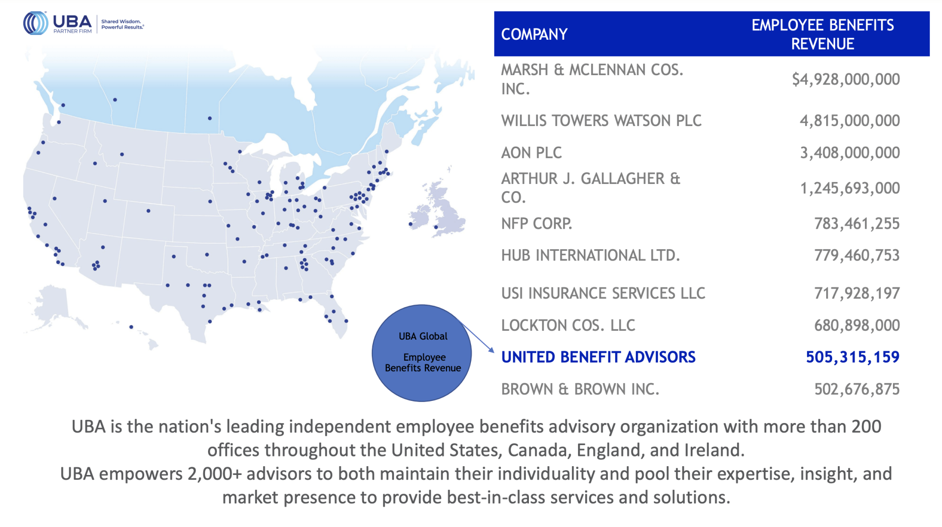 United Benefit Advisors Partner Firm | BIS Benefits