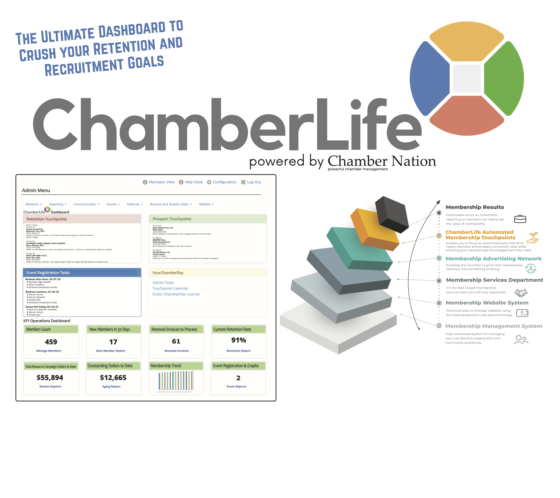 Membership Management System | Chamber Nation