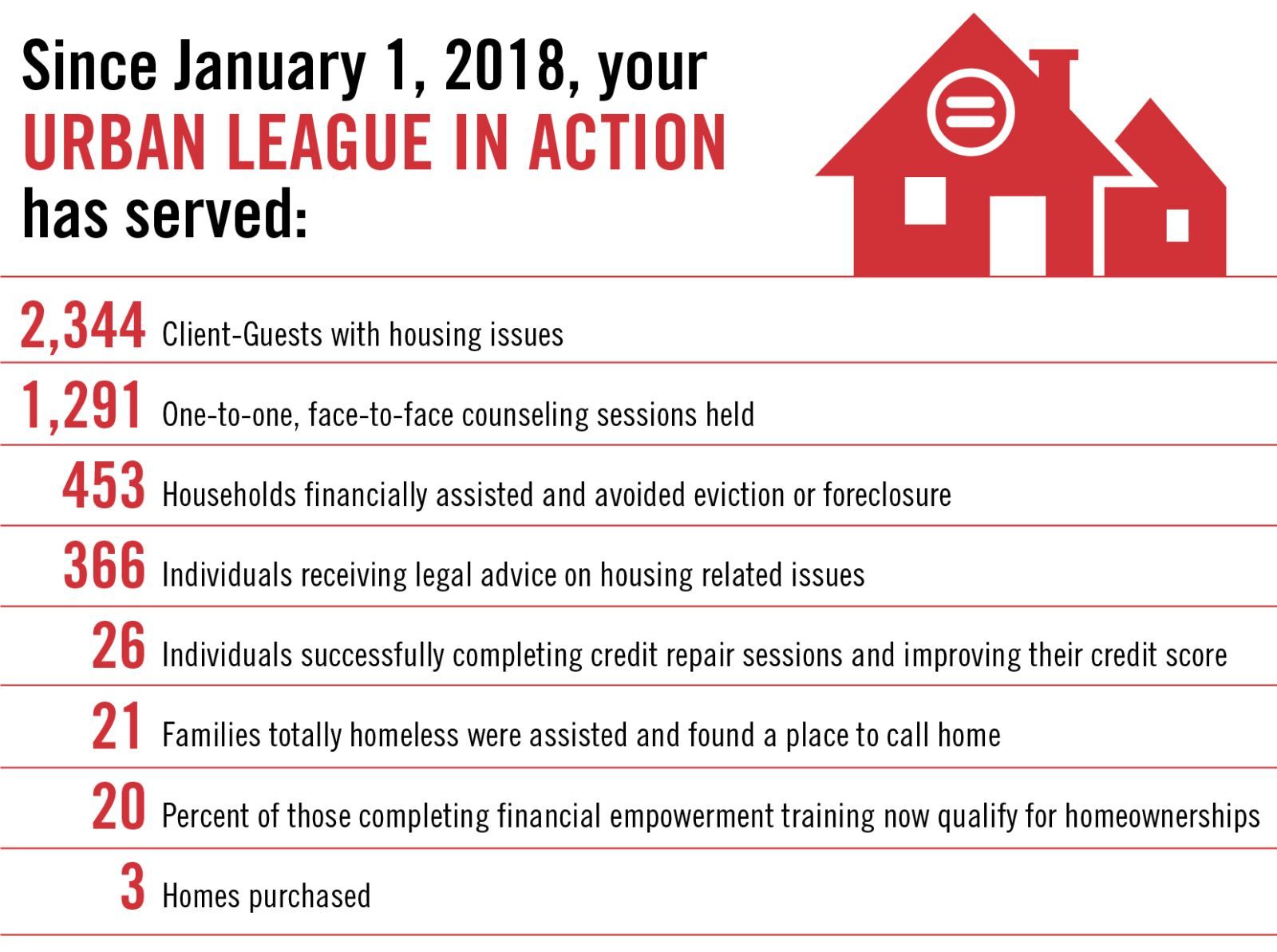 Housing | Grand Rapids Urban League