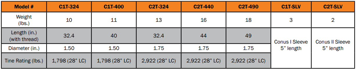 Conus Tines | Berlon Industries